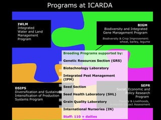Improving Agricultural Productivity and Food Security-Crops, presented ...