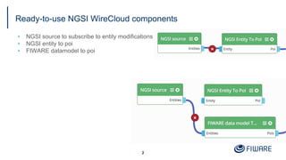 FIWARE Global Summit - Building Real-time Dashboards to Monitor Context | PDF