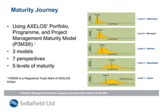 Mike Ward - Improving benefits management at Sellafield | PPTX