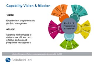 Mike Ward - Improving benefits management at Sellafield | PPTX