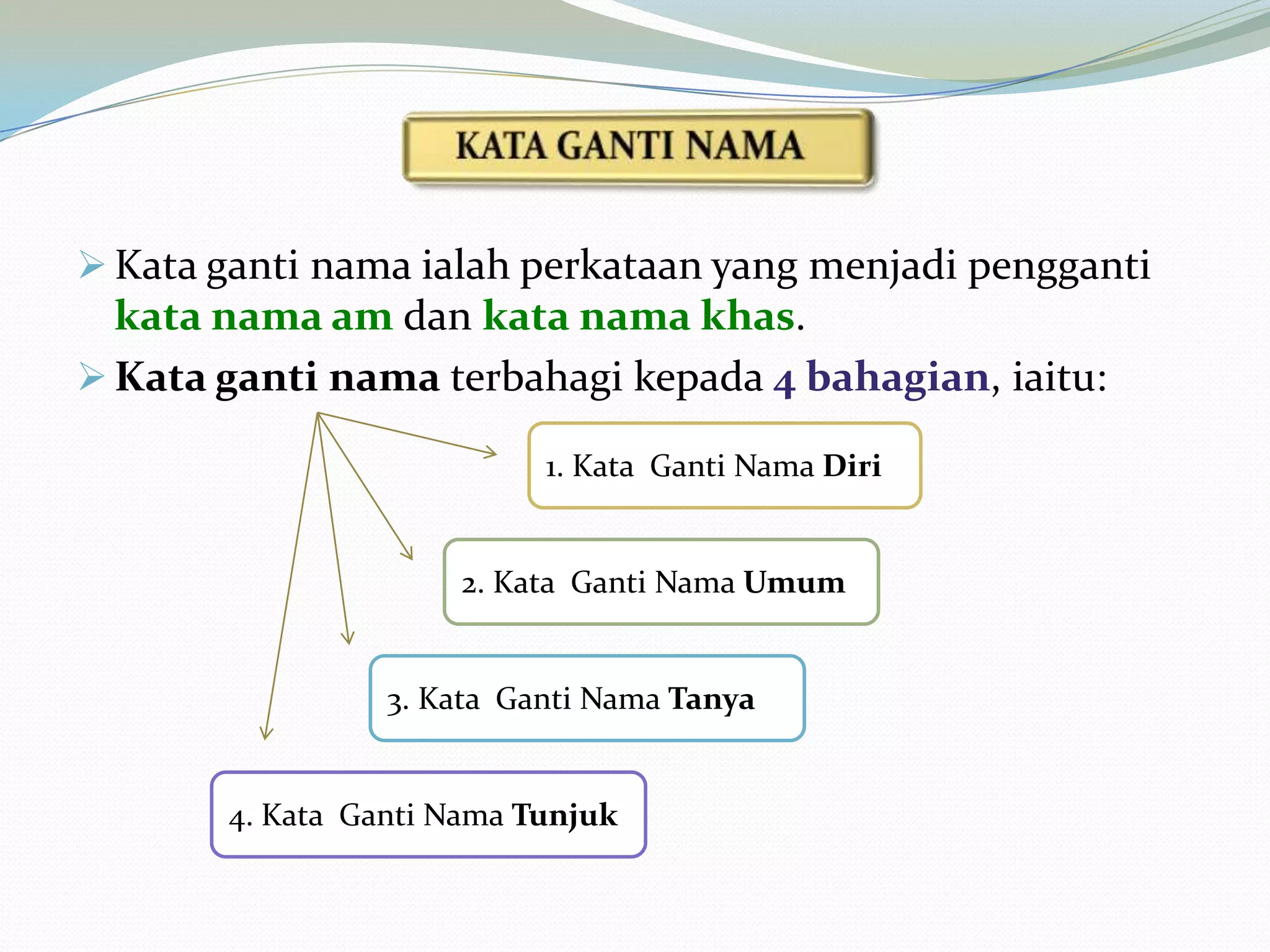 Nota: Kata Ganti Nama | PPTX