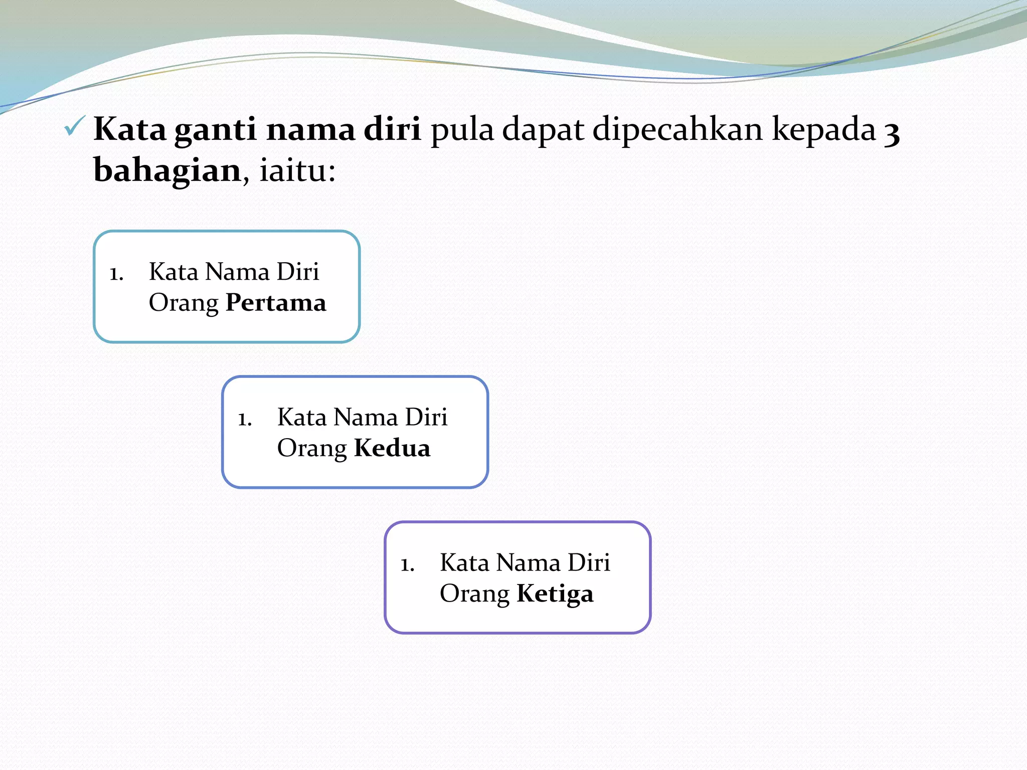 Nota: Kata Ganti Nama | PPTX
