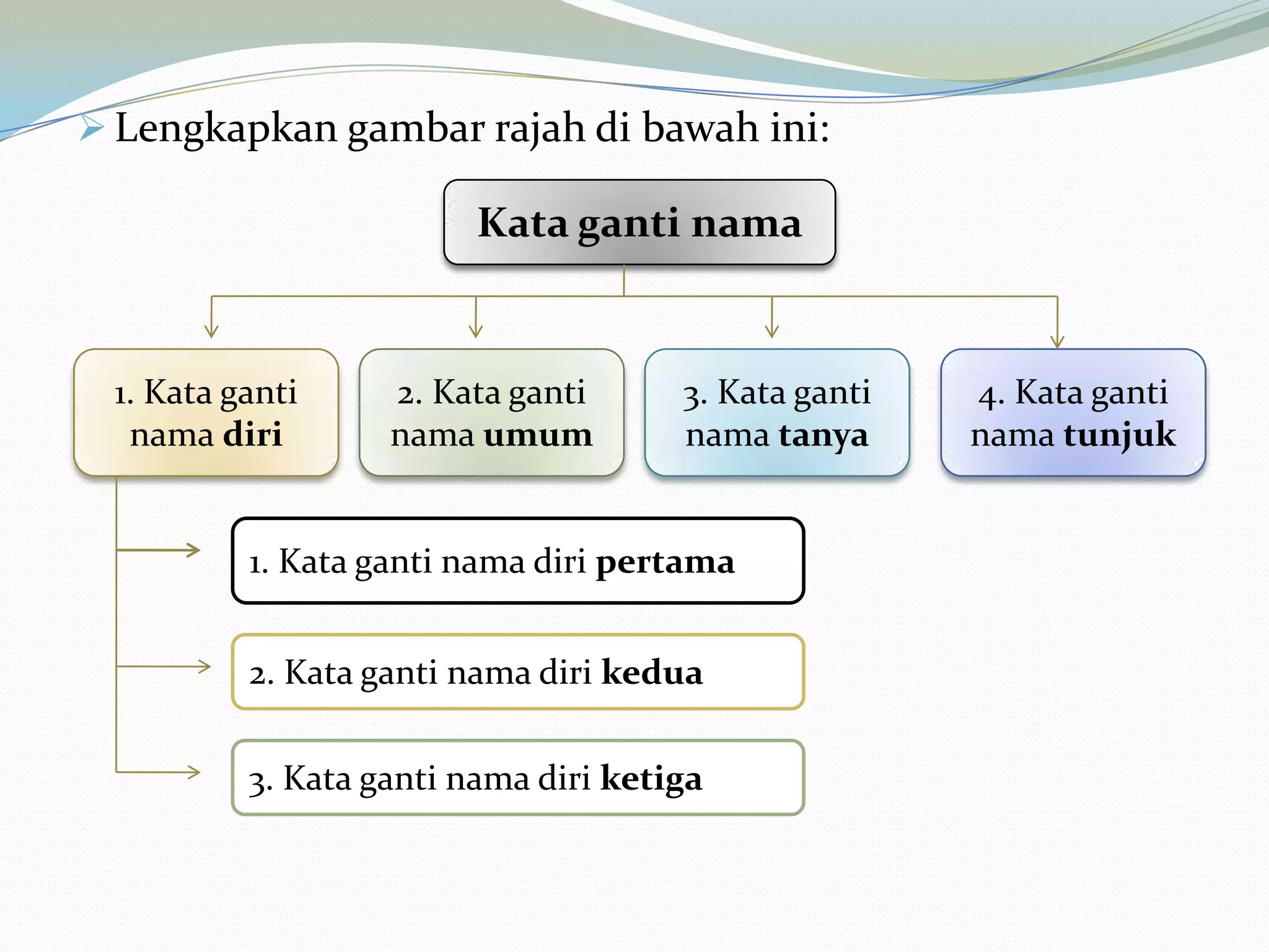 Nota: Kata Ganti Nama | PPTX