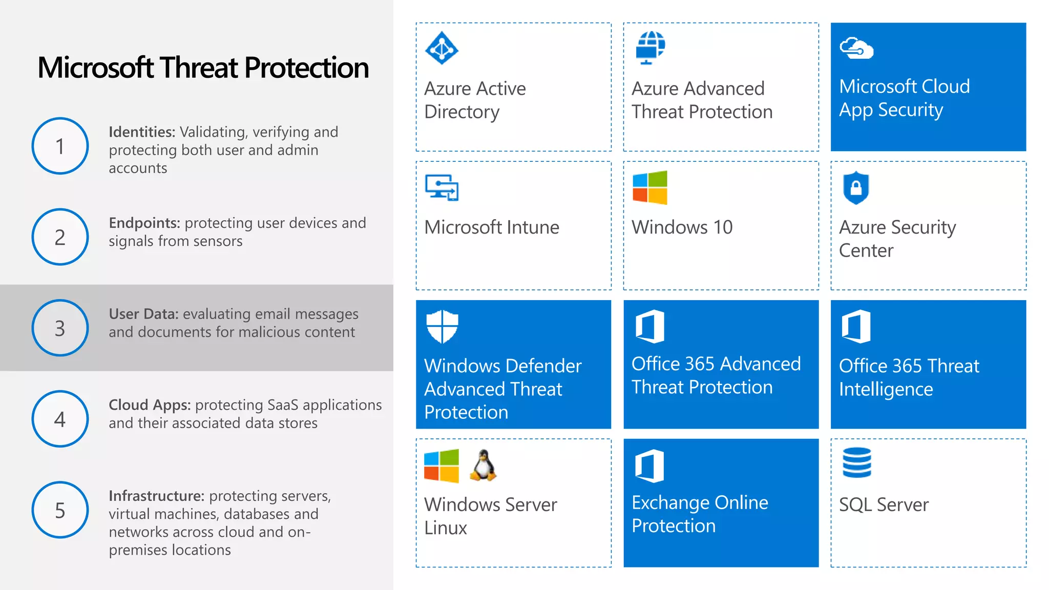 4 Modern Security - Integrated SecOps and incident response with MTP | PPTX