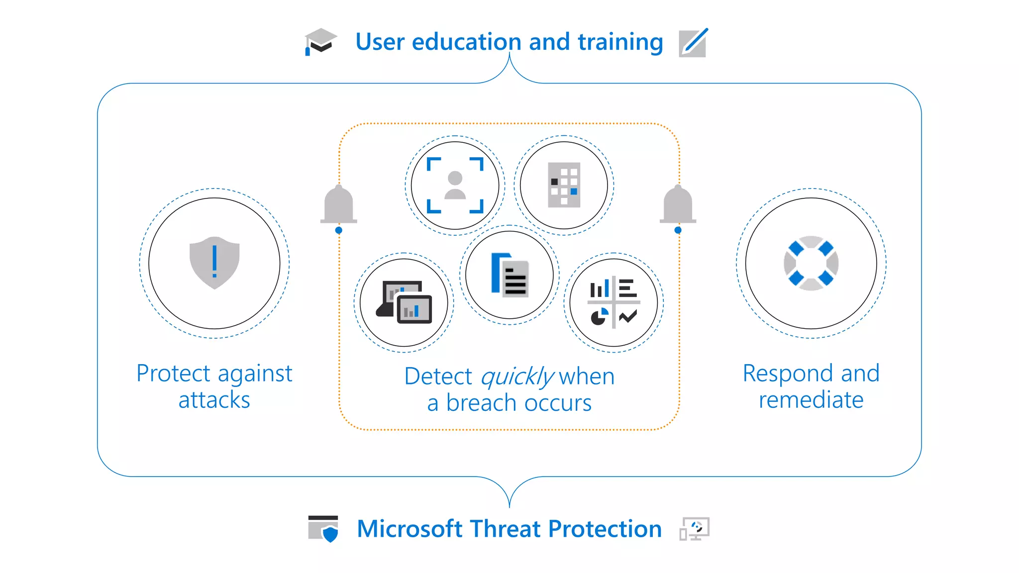 4 Modern Security - Integrated SecOps and incident response with MTP | PPTX