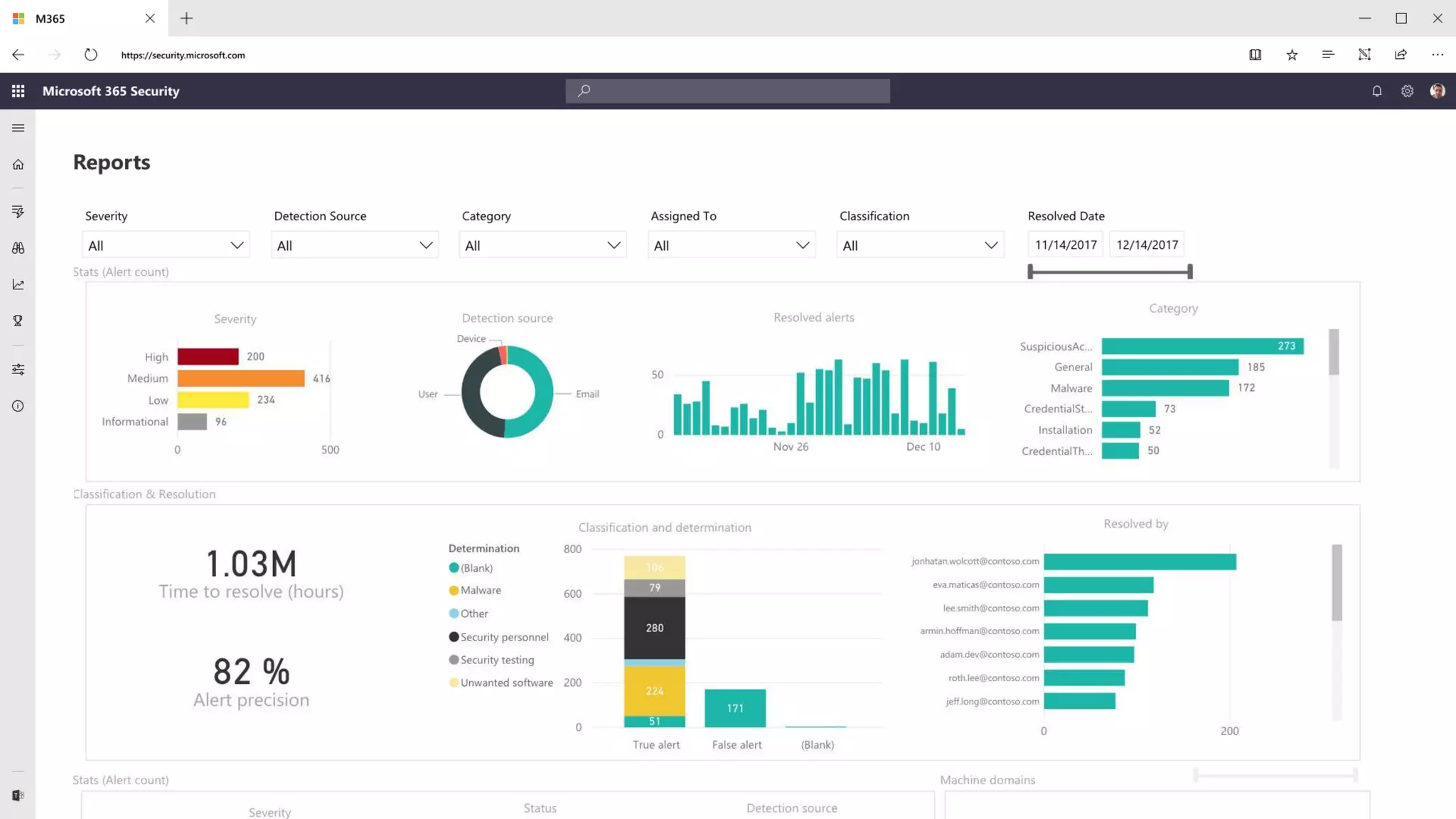 4 Modern Security - Integrated SecOps and incident response with MTP | PPTX