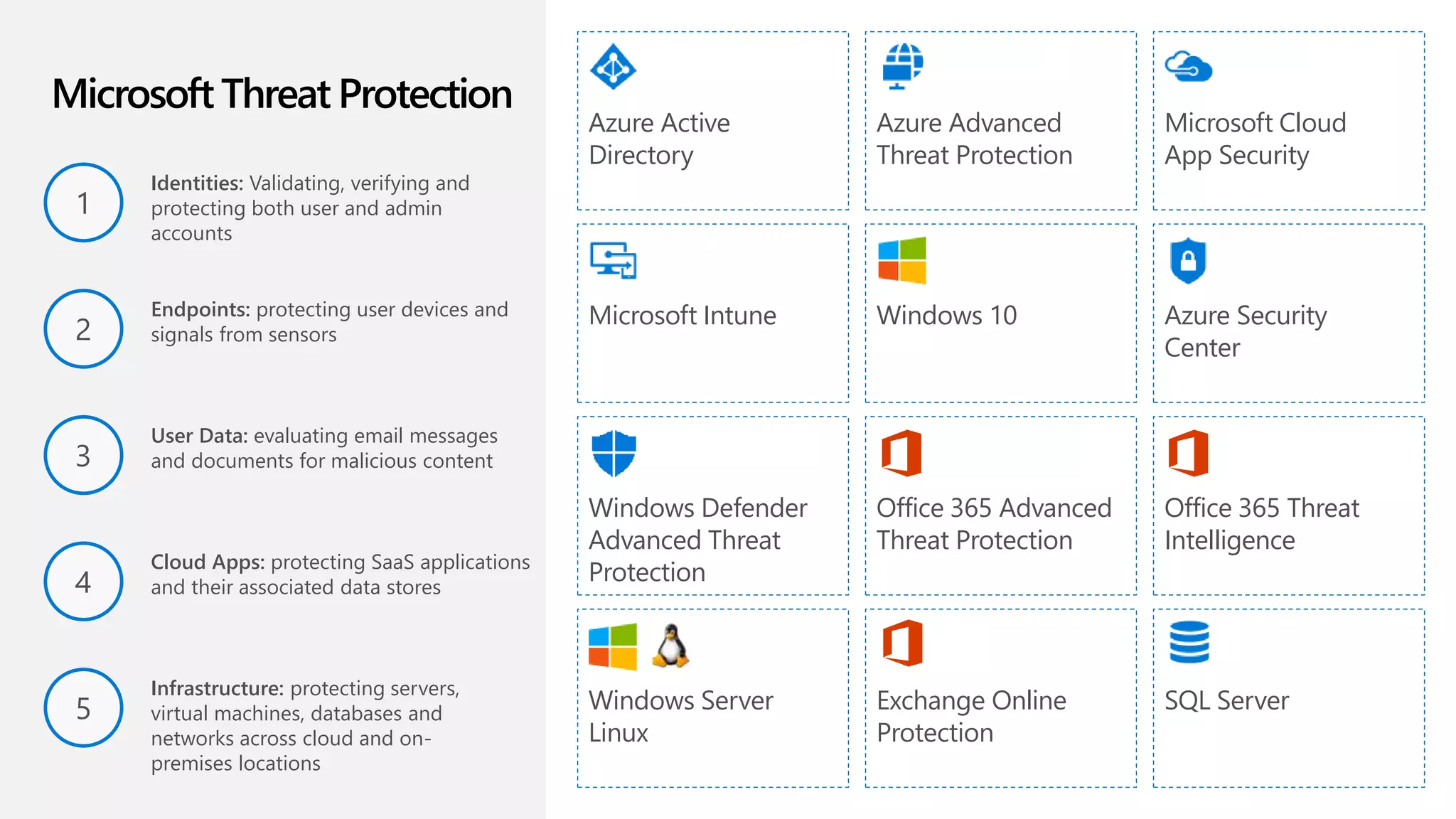 4 Modern Security - Integrated SecOps and incident response with MTP | PPTX