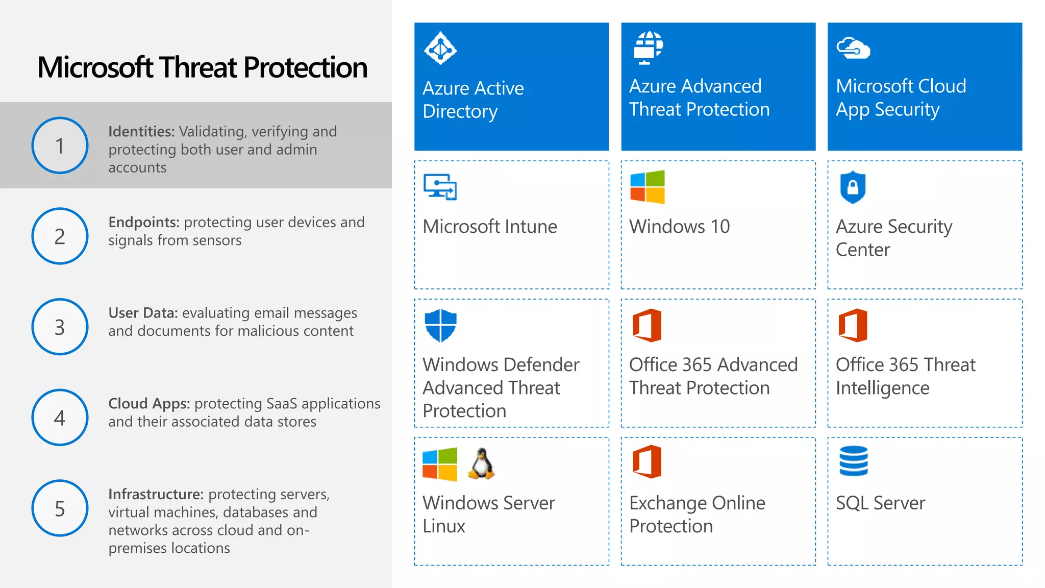 4 Modern Security - Integrated SecOps and incident response with MTP | PPT