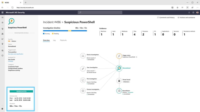 4 Modern Security - Integrated SecOps and incident response with MTP | PPTX