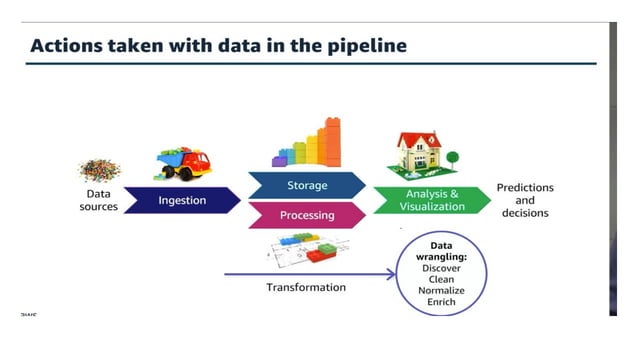 Data cleaning, reduction and transformation.pdf | Databases | Computer ...