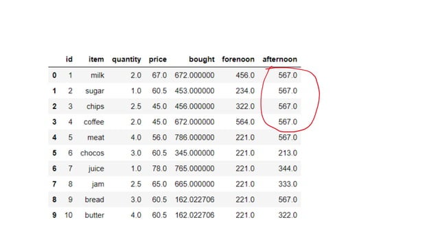 Data cleaning, reduction and transformation.pdf | Databases | Computer Software and Applications