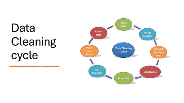 Data cleaning, reduction and transformation.pdf | Databases | Computer ...