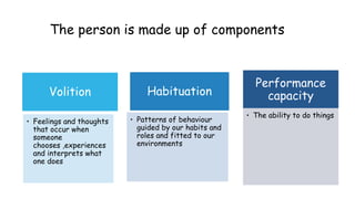 (Model of Human Occupation in occupational therapy | PPTX