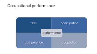 (Model of Human Occupation in occupational therapy | PPTX