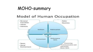 (Model of Human Occupation in occupational therapy | PPTX