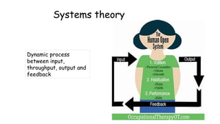 (Model of Human Occupation in occupational therapy | PPTX