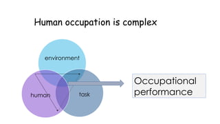 (Model of Human Occupation in occupational therapy | PPTX