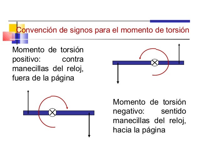 4 momento torsion