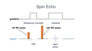 4- MRI pulse sequences 1.pptx MRI pulse sequences MRI pulse sequences ...
