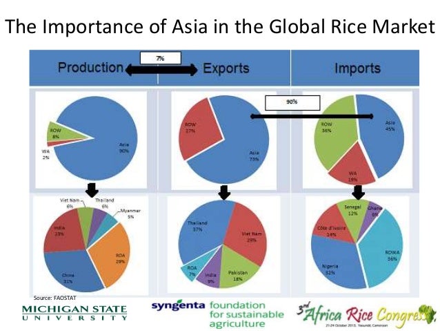 Th4_The Changing Asian Rice Economy and its Implications for the Deve…