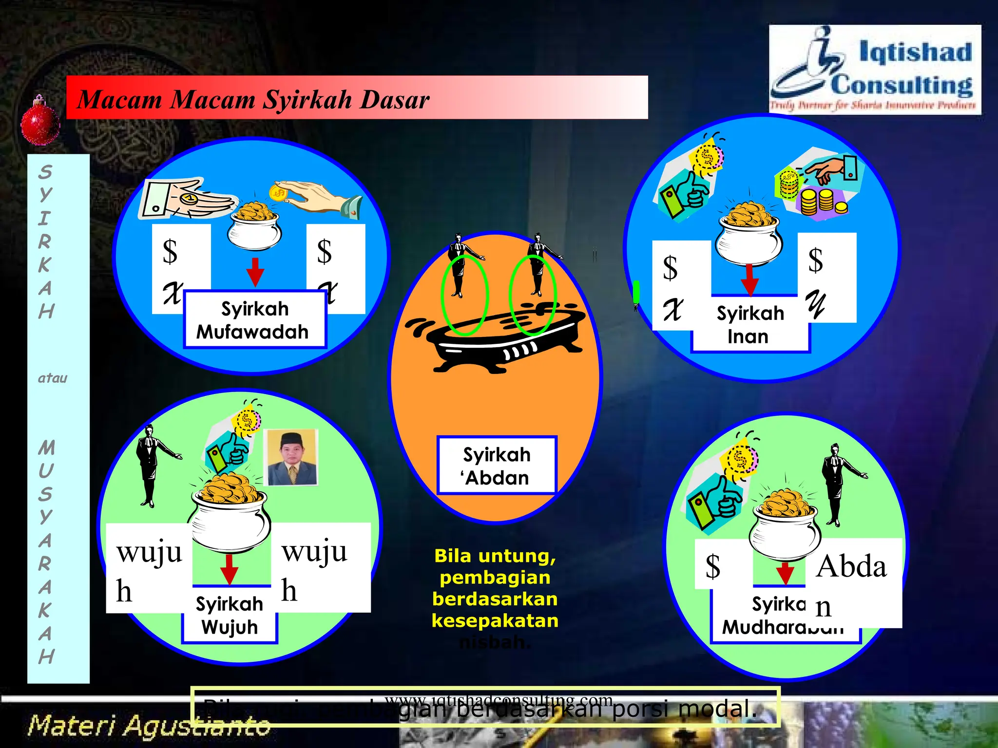 Akad Musyarakah dalam praktik Muamalah Ekonomi Islam | PPT