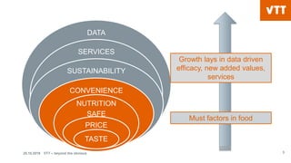 Data as the future food | PDF