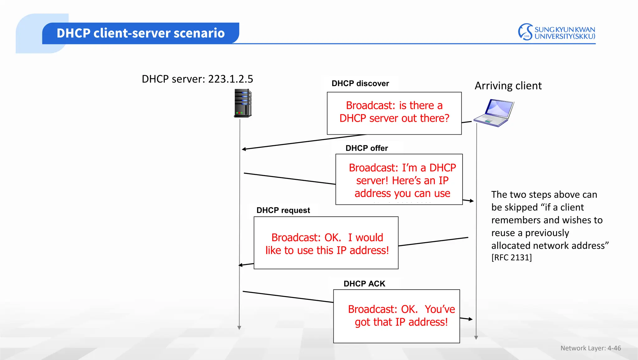 4 - Computer Network Layer - Data Planes | PPT