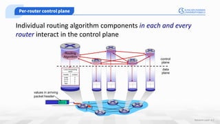 4 - Computer Network Layer - Data Planes | PDF