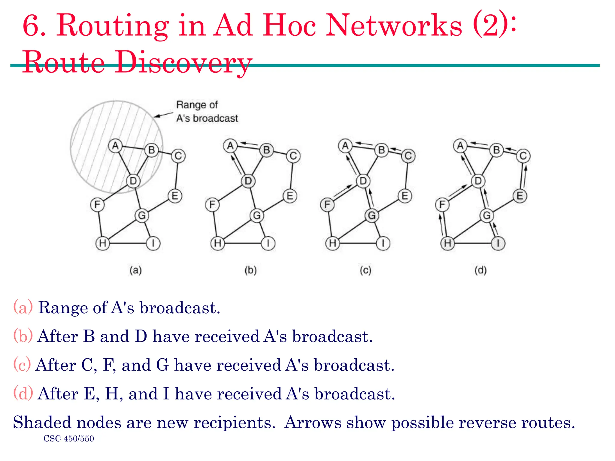 4-NetworkLayer-PartI routing optimization .ppt