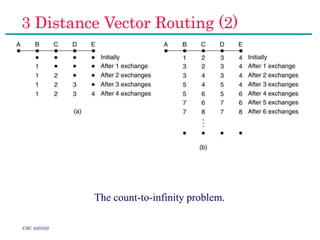 4-NetworkLayer-PartI routing optimization .ppt