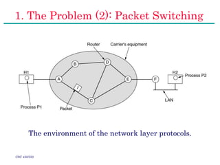 4-NetworkLayer-PartI routing optimization .ppt