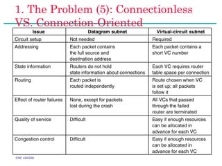 Network Layer - Routing protocols in networks | PPT
