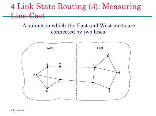 Network Layer - Routing protocols in networks | PPT