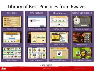 Global domination for your social and mobile games - Stephen Lee - 6waves | PPT