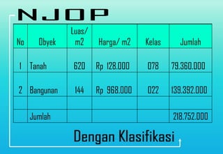 4. njop pbb | PPT