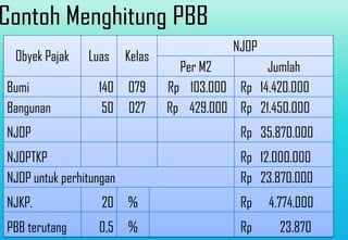 4. njop pbb | PPT