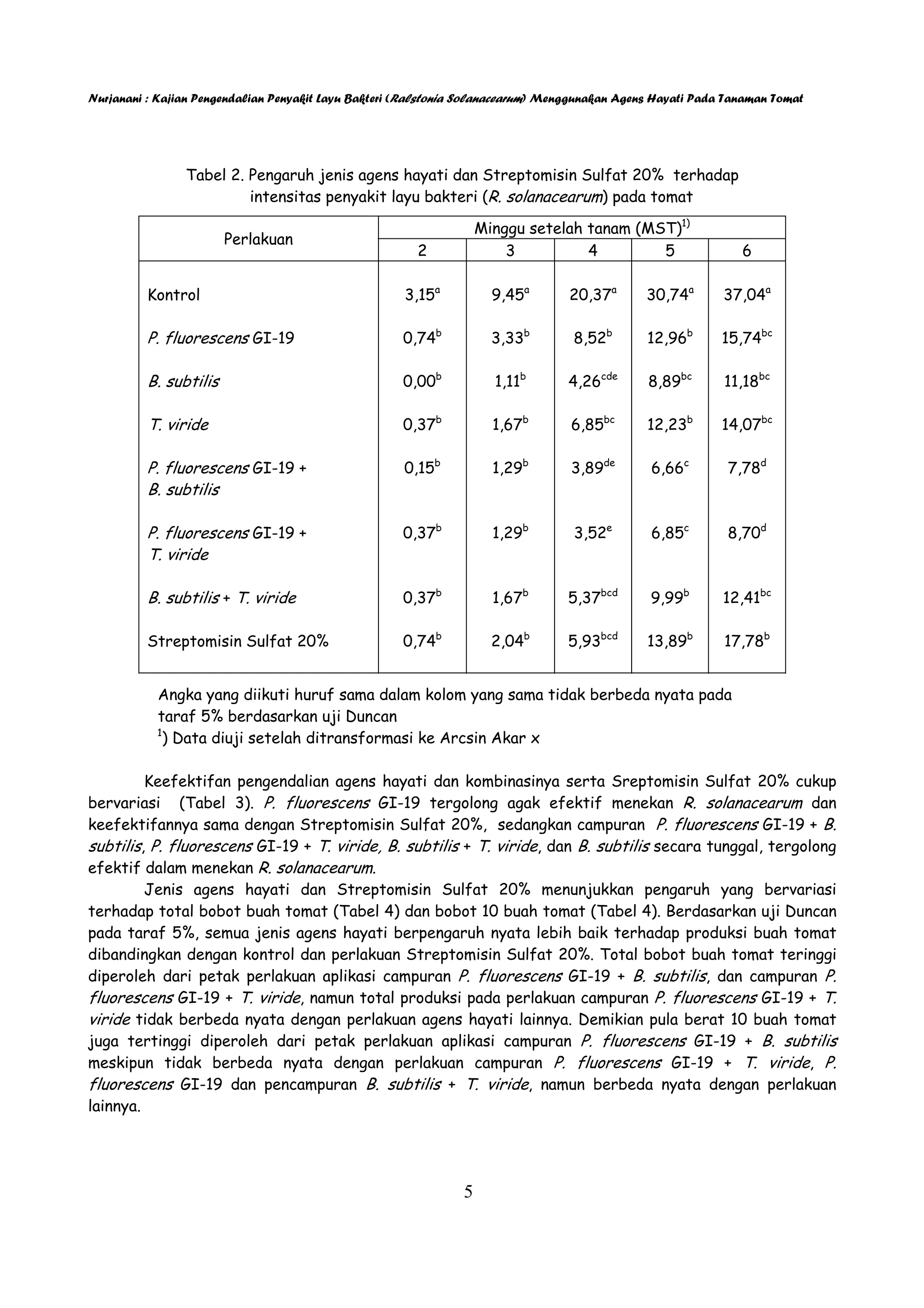 4 nurjanani-agens biokontrol | PDF