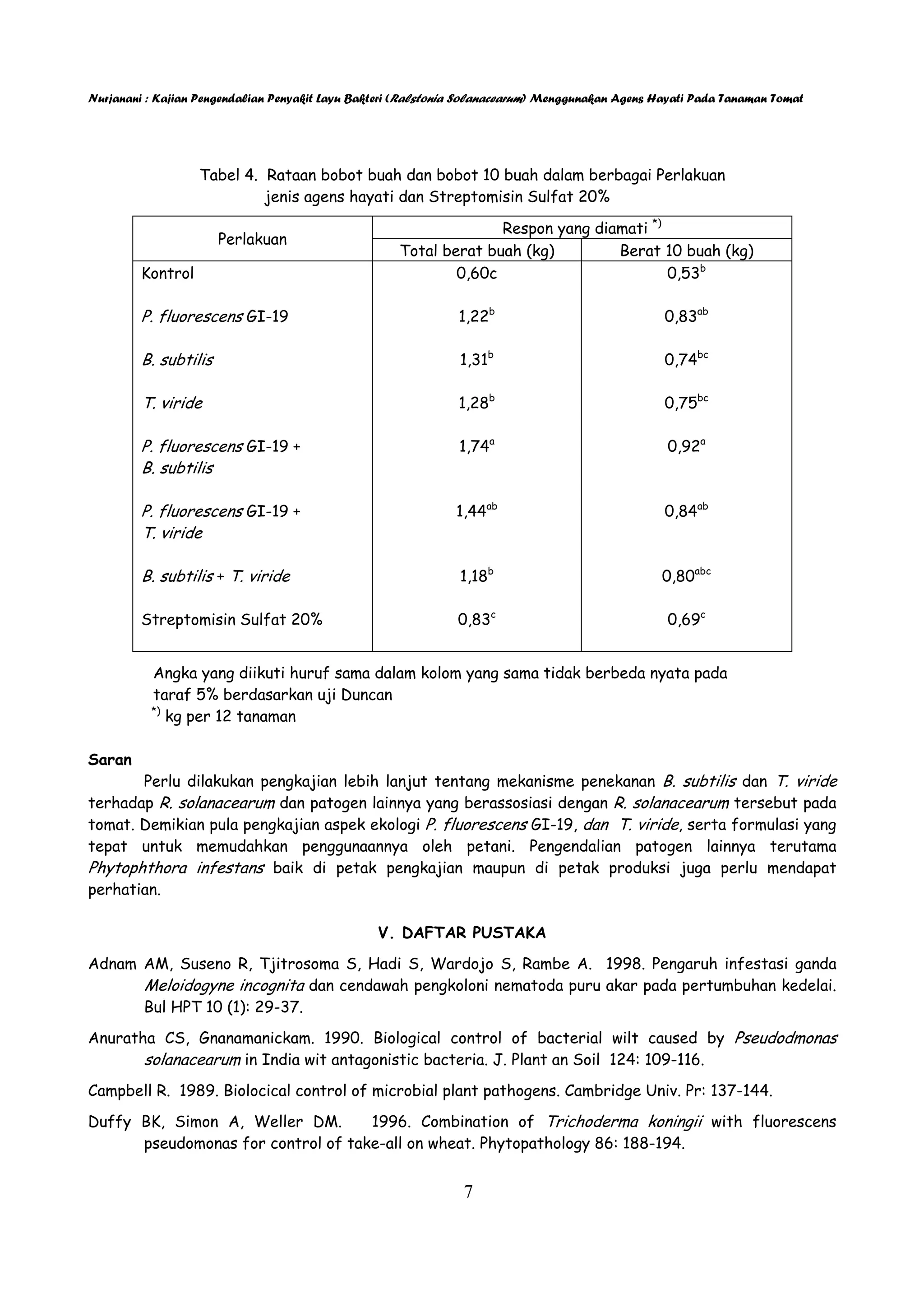 4 nurjanani-agens biokontrol | PDF