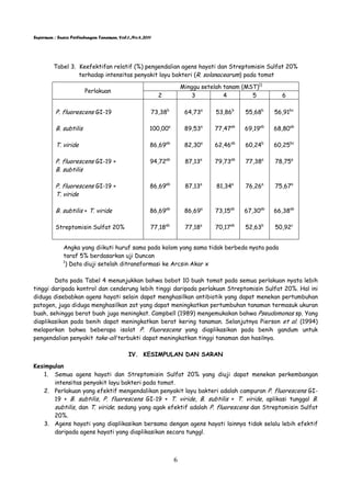 4 nurjanani-agens biokontrol | PDF
