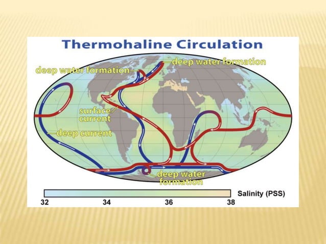 4. Ocean Current Notes | PPT