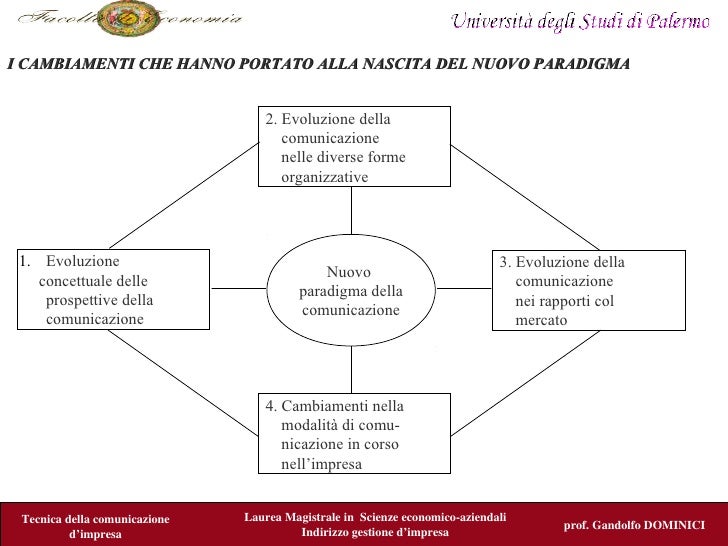 Lezione 4 Tecnica Della Comunicazione Di Impresa Cdl Magistrale In