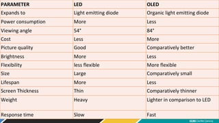 OLED | PPTX | Consumer Electronics | Technology & Computing