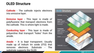 OLED | PPTX | Consumer Electronics | Technology & Computing
