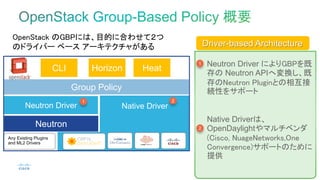 【Cisco OpenStack Seminar 2015.10.26】 OpenStackrealize the private cloud - OpenStack + Cisco ACI ...