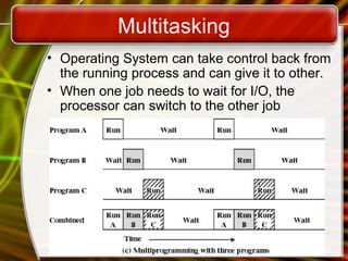 4 operating system basics | PPT