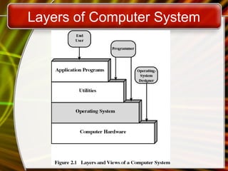 4 operating system basics | PPT
