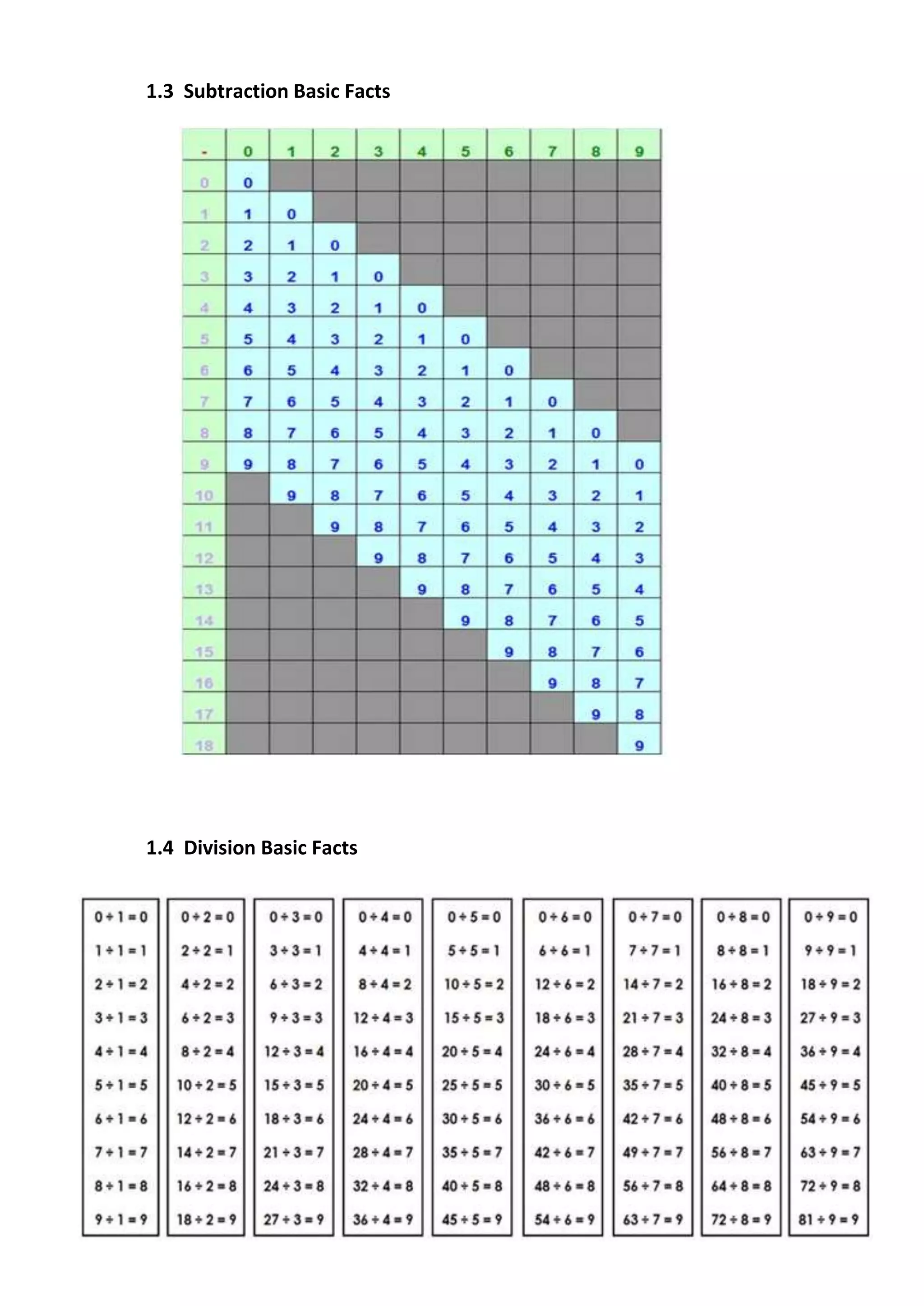4 operation & abacus basic fact & | DOCX
