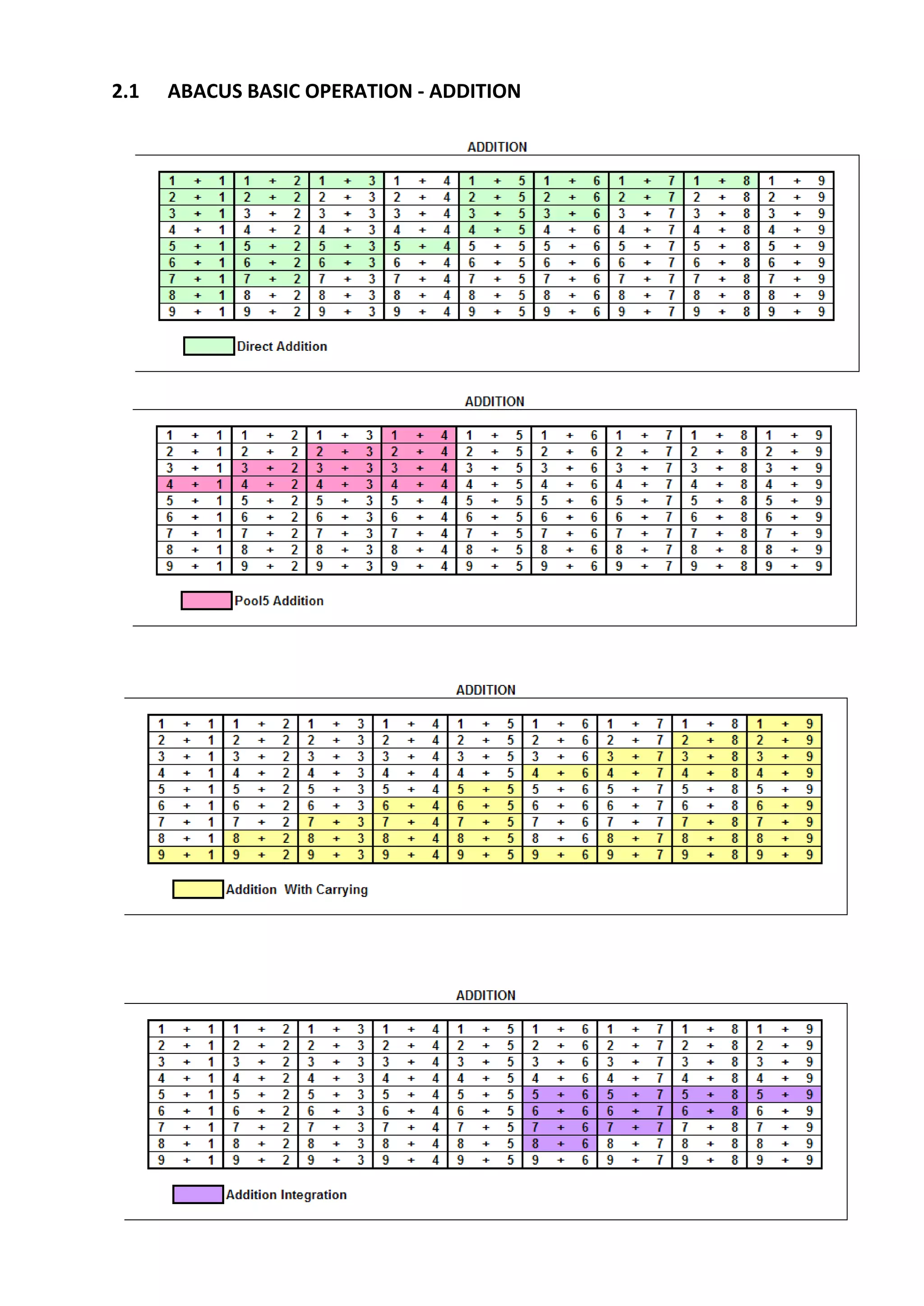 4 operation & abacus basic fact & | DOCX