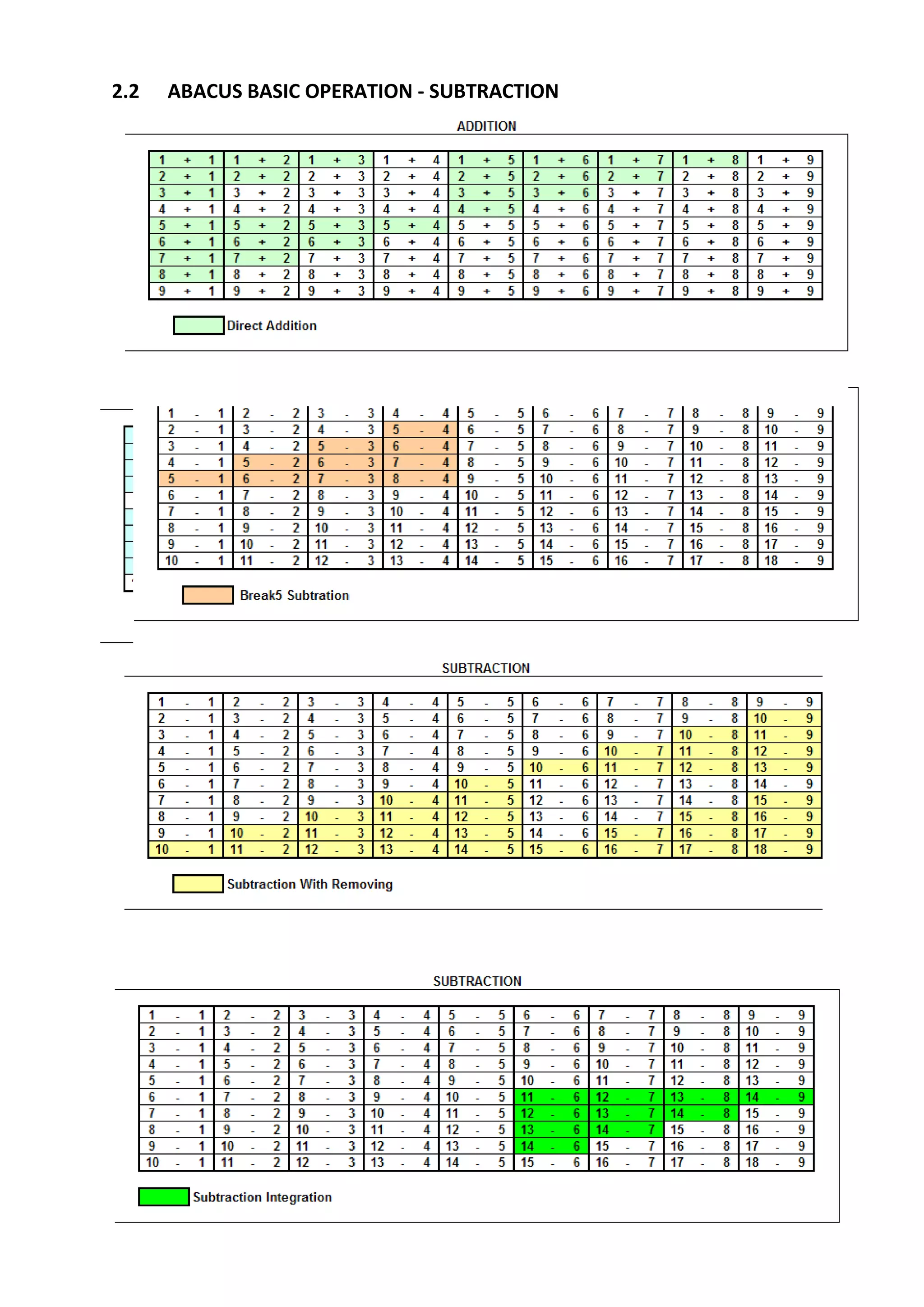 4 operation & abacus basic fact & | DOCX