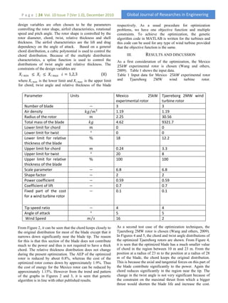 4-Optimization-of-Wind-Turbine-Blades-Using-Genetic-Algorithm.pdf